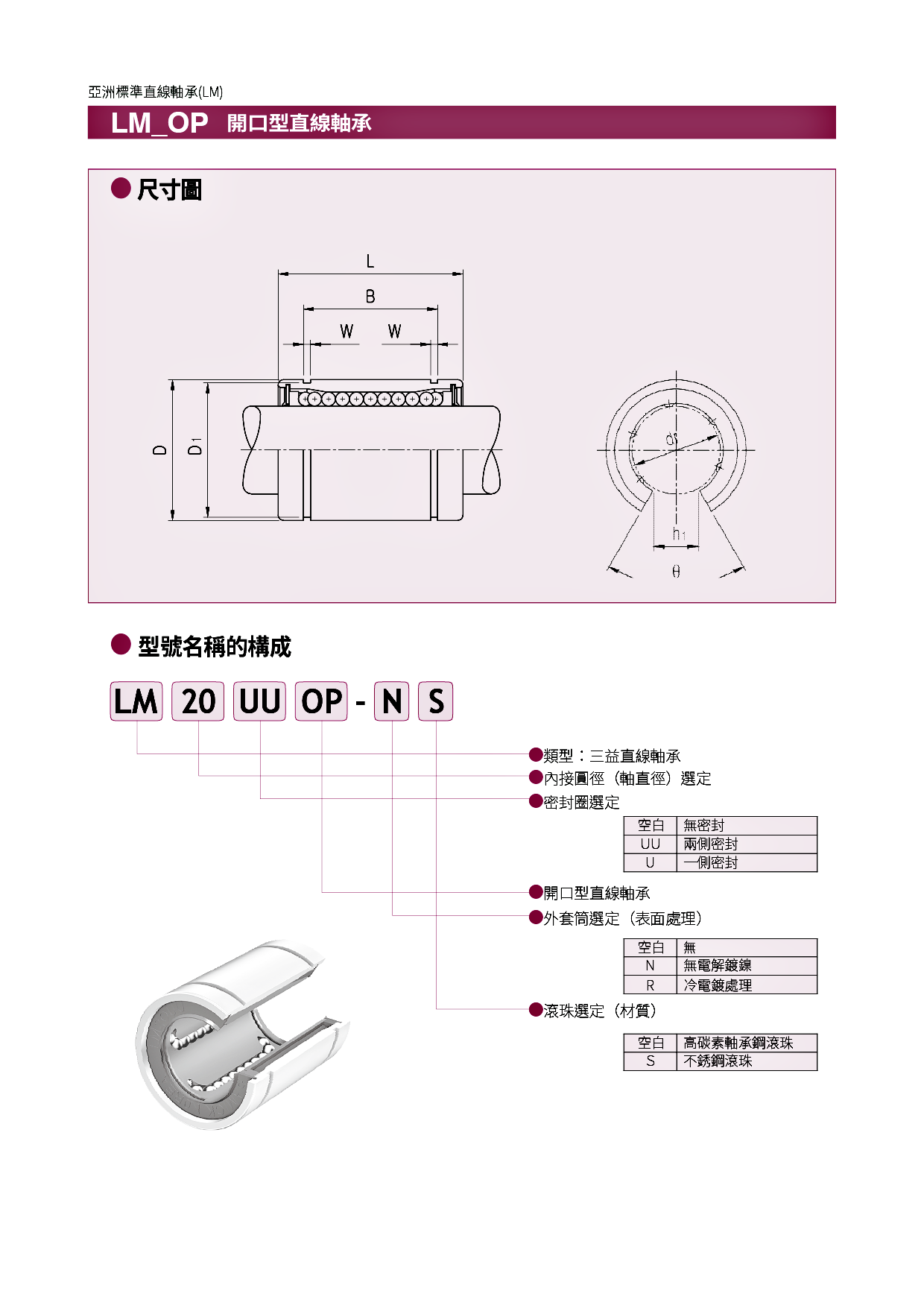 LM_OP - SAMICK 亞洲標準．開口型直線軸承 | (3) SAMICK 標準型直線軸承 | 3-1-1 直線軸承 Lining ...