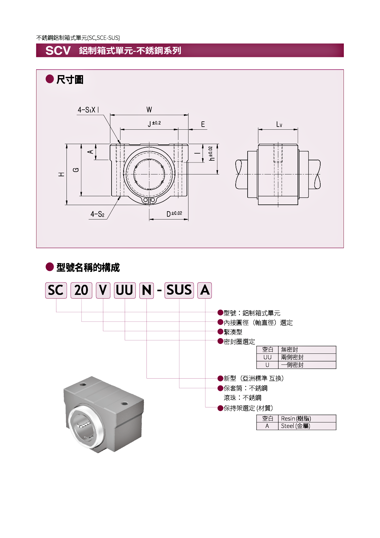 SCV - 亞洲標準．緊湊型鋁製箱式單元－不銹鋼系列 | (12) SAMICK 不銹鋼．鋁製箱式單元 | 2-1-1 直線軸承 Lining ...