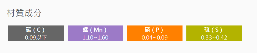 1215MS 硫磺快削鋼 | 快削鋼 | 鋼圓棒 | 6-3 圓棒．鋼圓棒．不鏽鋼圓棒．鐵圓棒．銅圓棒．鋁圓棒．塑膠圓棒．壓克力圓棒．陶瓷圓棒 ...
