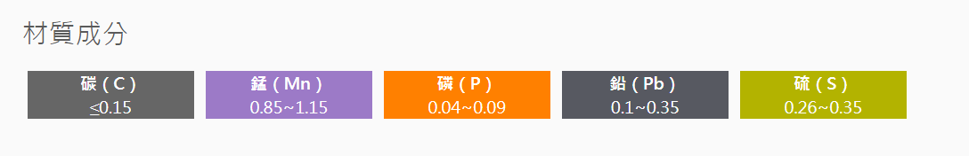 SUM24L 快削鋼 | 快削鋼 | 鋼圓棒 | 6-3 圓棒．鋼圓棒．不鏽鋼圓棒．鐵圓棒．銅圓棒．鋁圓棒．塑膠圓棒．壓克力圓棒．陶瓷圓棒 ...