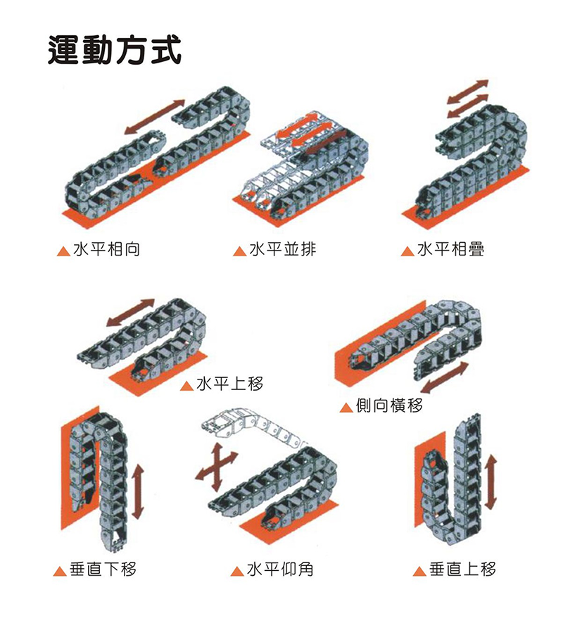 1-1-18-1 light-weight type | 1-18 Cable Drag chain/ Energy Chain/ Cable ...