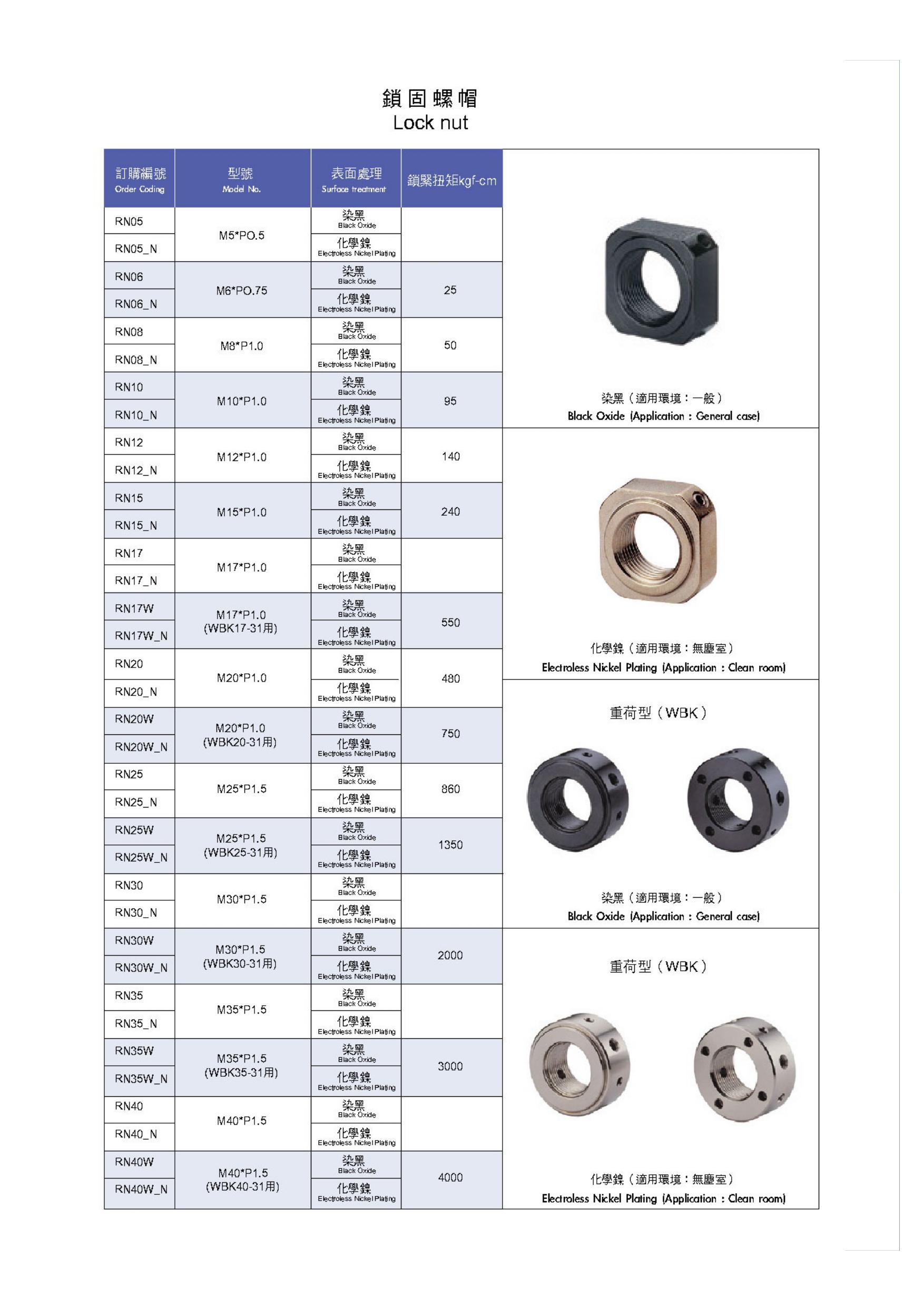 1-1-17-1 Secure ring | 1-17 Fixed Ring/ Retaining Ring/ Set Collar | 4 ...