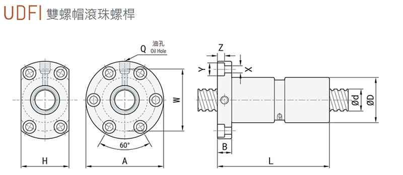 1-1-2-9-1 UDFI雙螺帽法蘭型 | 2-9 UDFI雙螺帽法蘭型 | 1-2 滾珠螺桿 | 4-1 直線零件．驅動器．滾珠螺桿．螺桿 ...