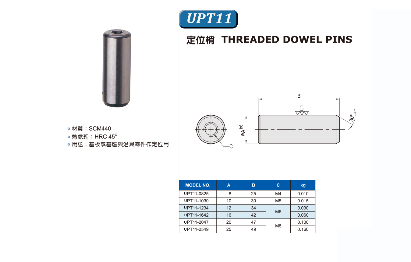 1-5-5-6 UPT11 定位 | 輔助零件類 | 4-5 定位．治具襯套．墊塊類．治具類．壓板類．輔助零件類．虎鉗類 | 4. 自動化設備 ...